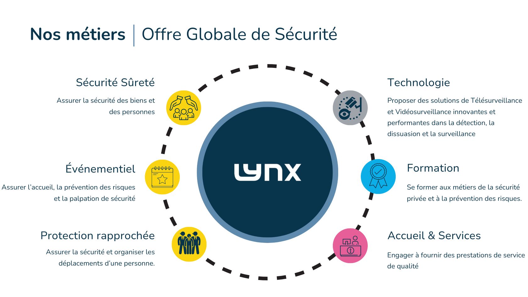 Qui sommes nous? - Groupe LYNX